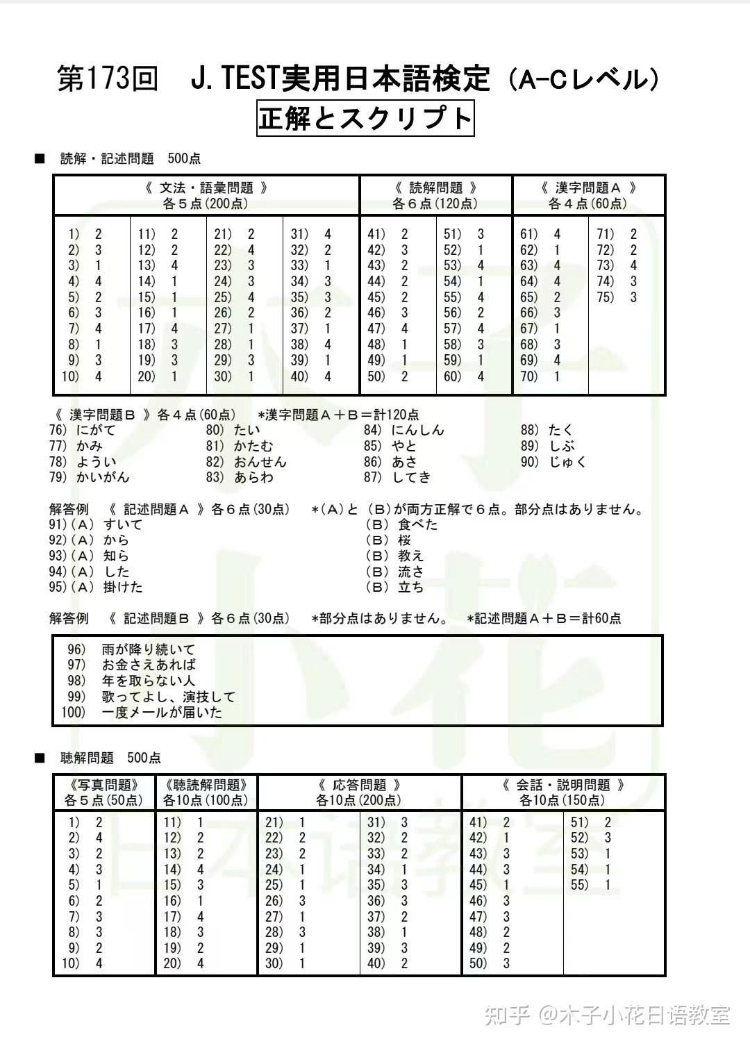 173回J.TEST考试 答案及原题试卷分享 - 知乎