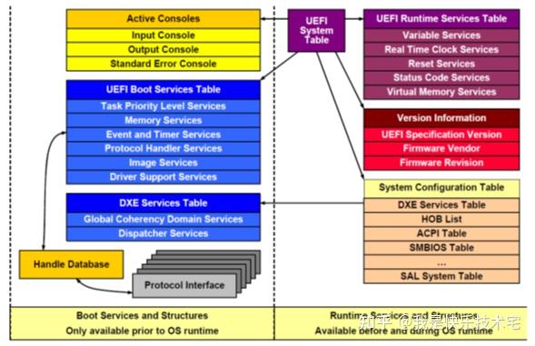 UEFI运行原理浅析 - 知乎
