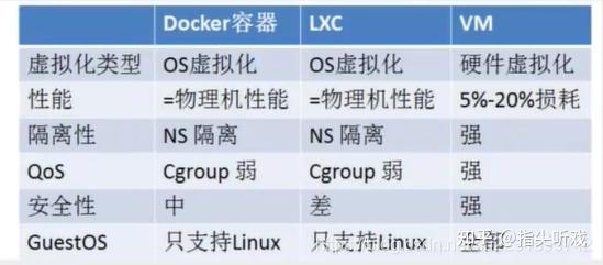 Docker最新超详细版教程通俗易懂(基础版) - 知乎
