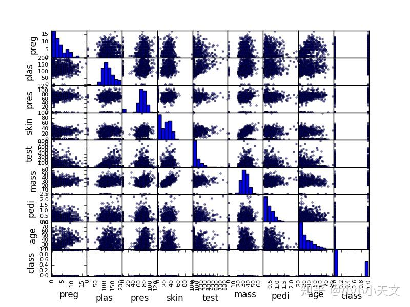 [correlation]using pandas to plot - 知乎