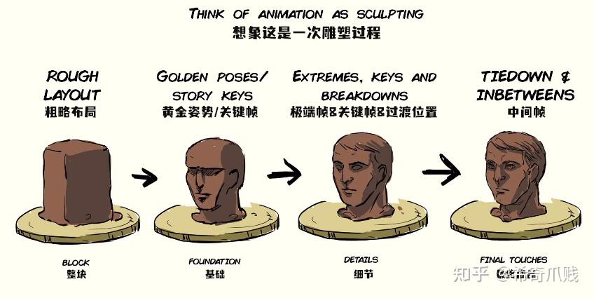 Toniko Pantoja 2D动画入门教程-第二部分学习笔记 - 知乎
