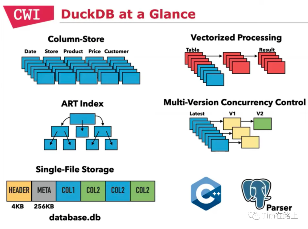 MotherDuck: 大数据已“死”，逆行者DuckDB - 知乎
