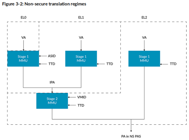 ARM架构RME特性学习 - 知乎
