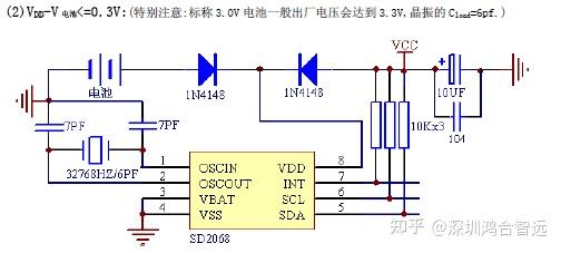 鸿合智远｜兴威帆电子：外置晶振的实时时钟IC-SD2068/SD20691 - 知乎