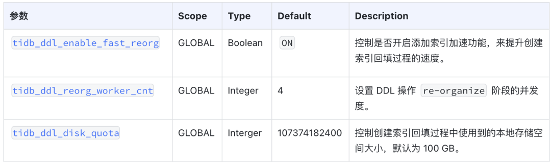 天下武功唯快不破：TiDB 在线 DDL 性能提升 10 倍 - 知乎