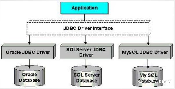 JDBC、SQL 注入 - 知乎