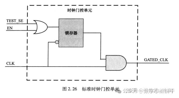 ic基础|时钟篇03：低功耗技术之——门控时钟clock gating及锁存器latch的避免 - 知乎