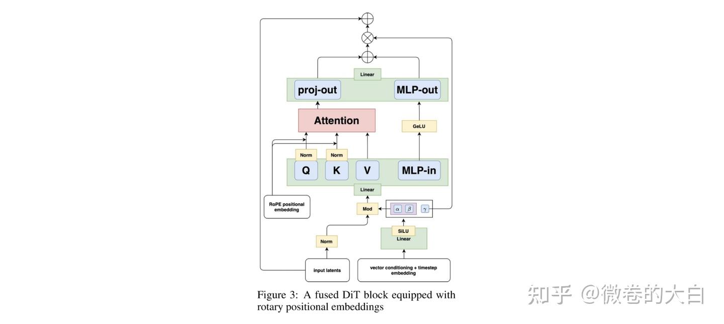 Flux.1-kontext-dev：图像指令编辑的开源 SOTA（ diffusers 源码解析） - 知乎