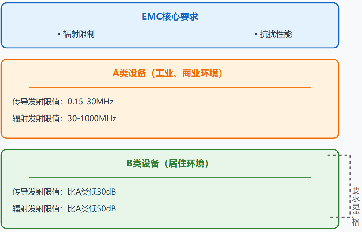 CE认证与FCC认证的区别详解 - 知乎