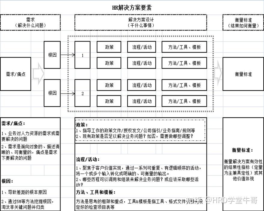 史上最全面的HRBP工作指导手册，没有之一 - 知乎