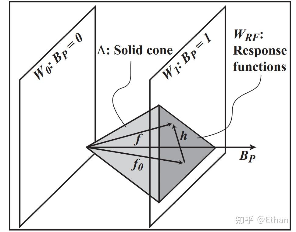 What is the Space of Camera Response Functions?阅读笔记 - 知乎