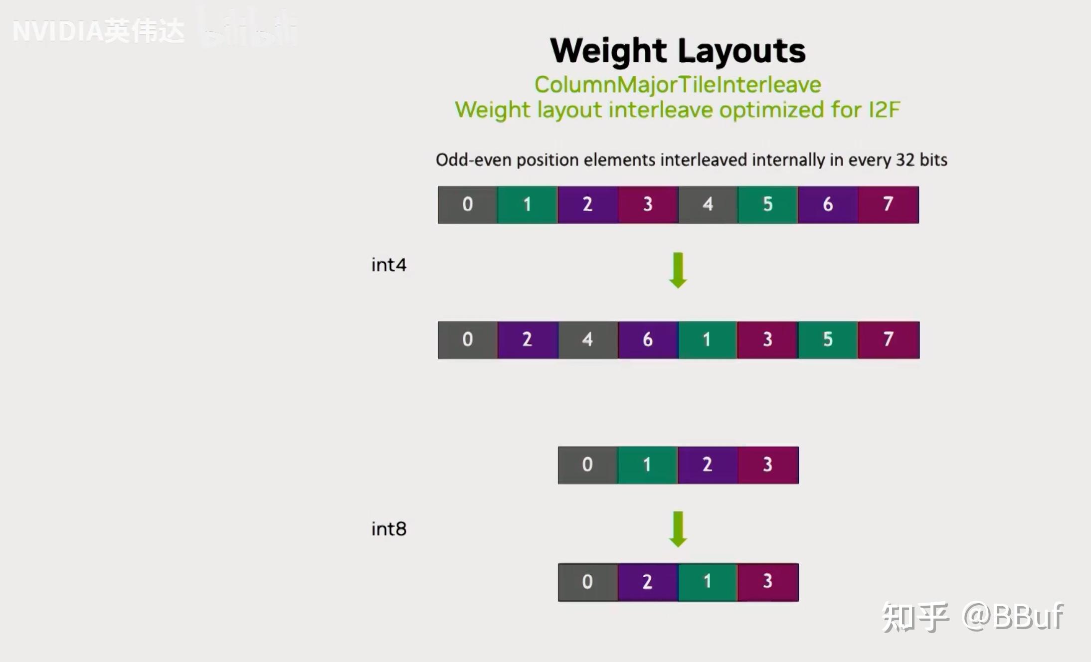 TRT-LLM中的Quantization GEMM（Ampere Mixed GEMM）CUTLASS 2.x 课程学习笔记 - 知乎