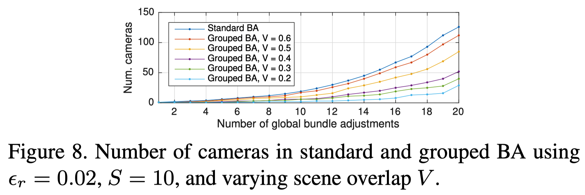 三维重建系列之COLMAP: STRUCTURE-FROM-MOTION REVISITED - 知乎