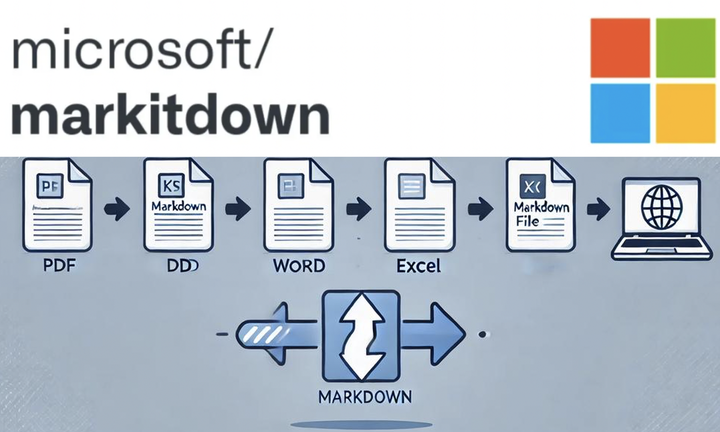 微软开源Python Markdown转换工具 - 知乎