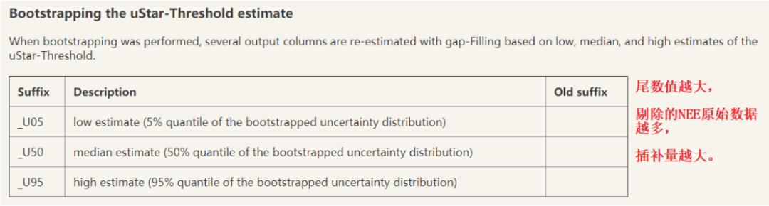 R语言（“REddyProc”包）对涡动小时通量数据处理的方法介绍 - 知乎