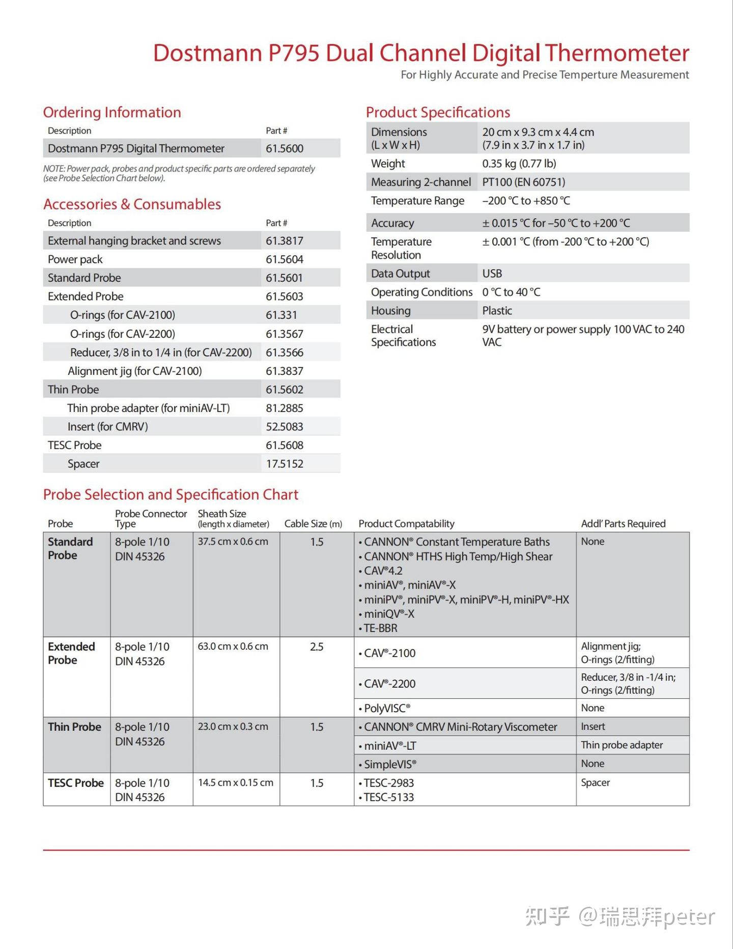 德国DOSTMANN温度计型号P795 - 知乎