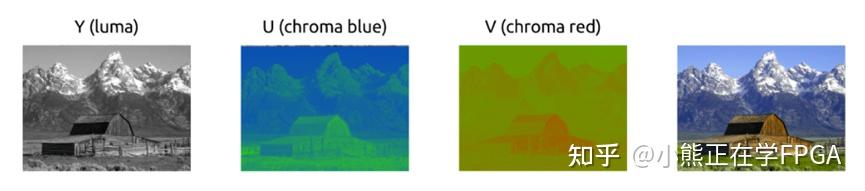 从RGB颜色模型到YUV存储格式 - 知乎