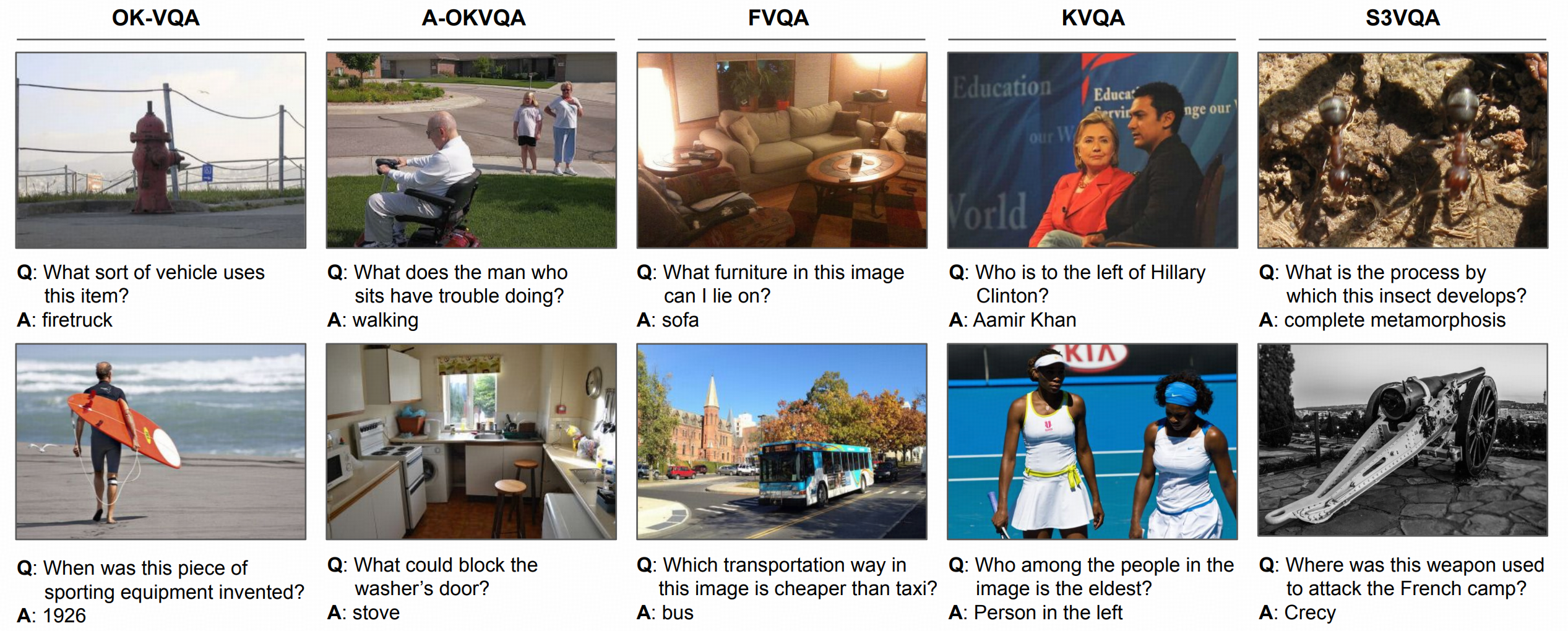 Encyclopedic VQA（百科全书式VQA数据集） - 知乎