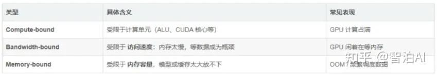 为什么LLM推理要分成Prefill和Decode两个阶段？ - 知乎