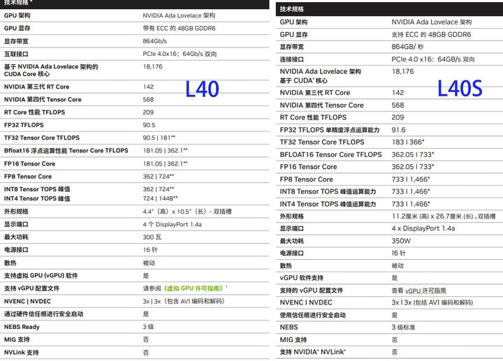英伟达L40GPU与L40S GPU参数、性能和价格分析 - 知乎