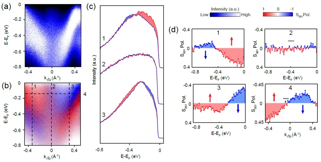 论文精读：PRL RuO2中不存在交错磁自旋分裂 - 知乎