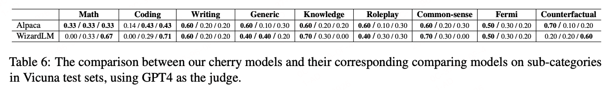 【指令微调-数据】From Quantity to Quality: Boosting LLM Performance with Self-Guided Data Selection for ...