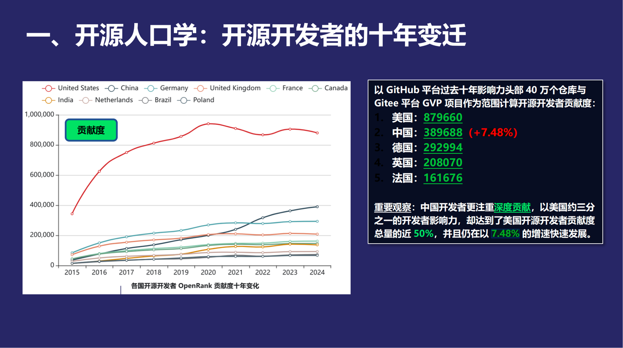 ApacheCon Asia 2025 中国开源年度报告：Apache Doris 国内第一 - 知乎