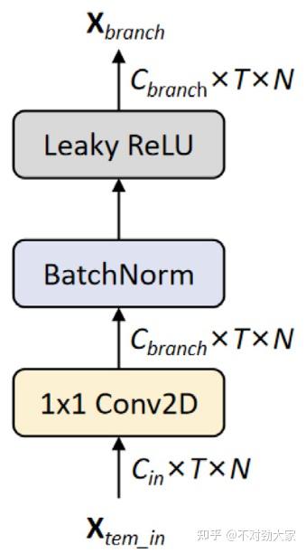 Local and Global Spatial–Temporal Transformer for skeleton-based action recognition - 知乎