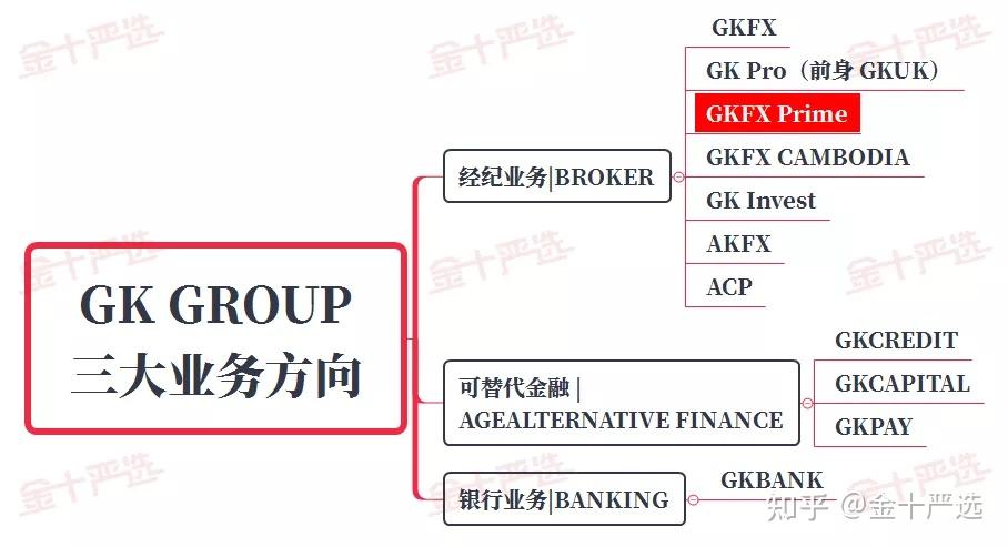 GKFXPrime捷凯金融的“罪与赎” - 知乎
