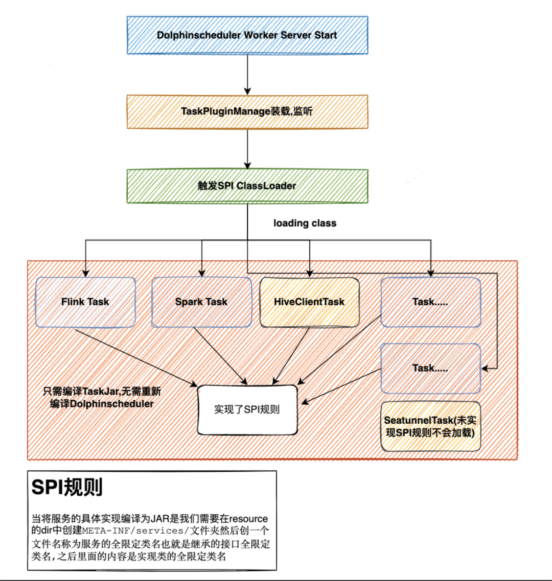 如何快速在 Apache DolphinScheduler 新扩展一个任务插件？ - 知乎