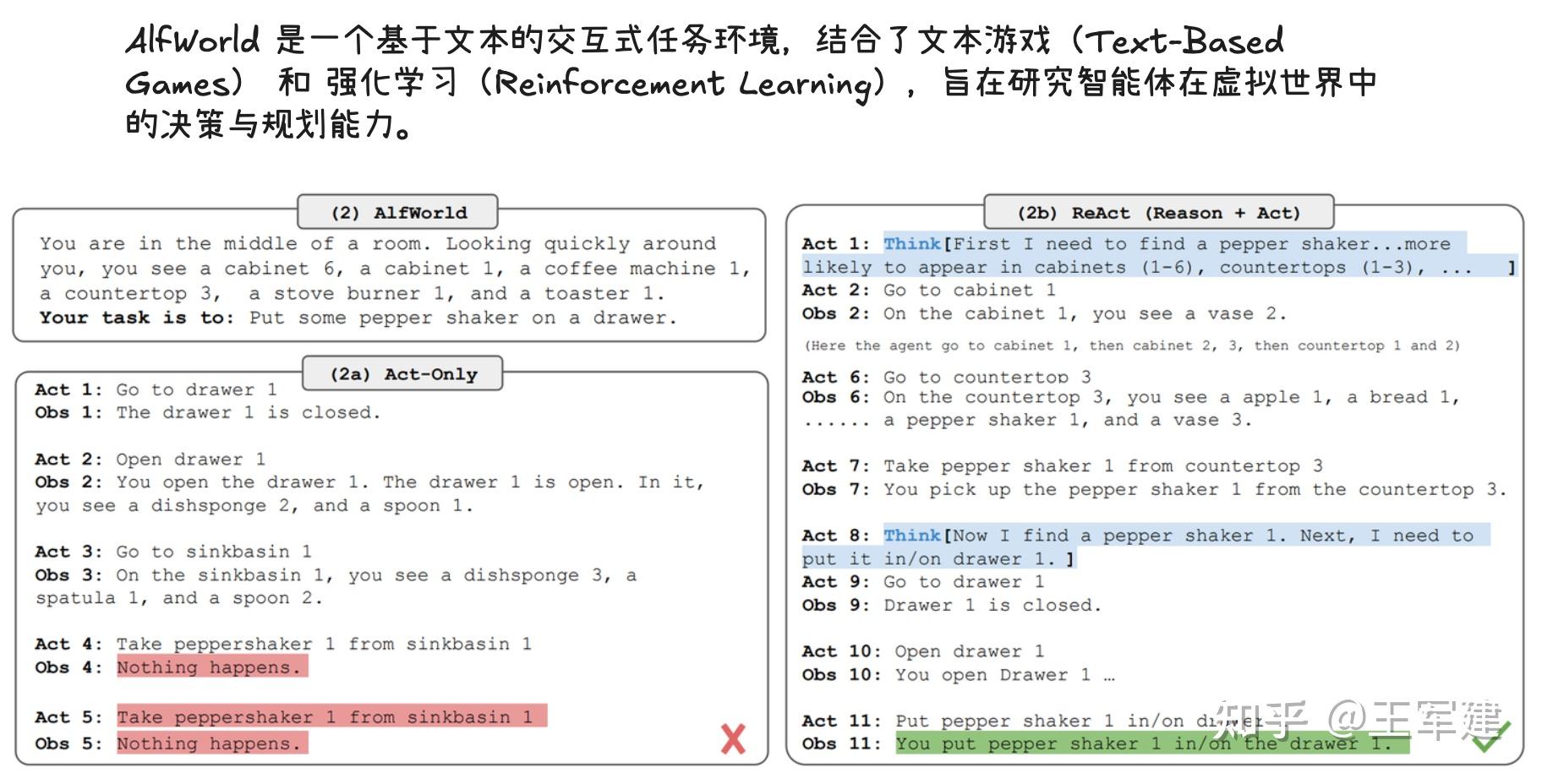 提升 LLM 推理能力：CoT, ReAct, ToT - 知乎