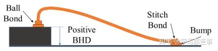 引线键合中BSOB的LOOP - 知乎