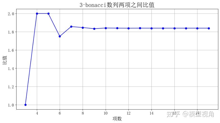 朋友，啥是N-波纳契数列？ - 知乎