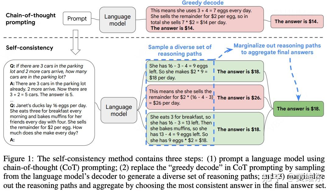 Berkeley-Advanced LLM Agents lecture1 - 知乎