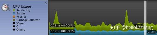 【Unity】使用Profiler进行性能分析 - 知乎