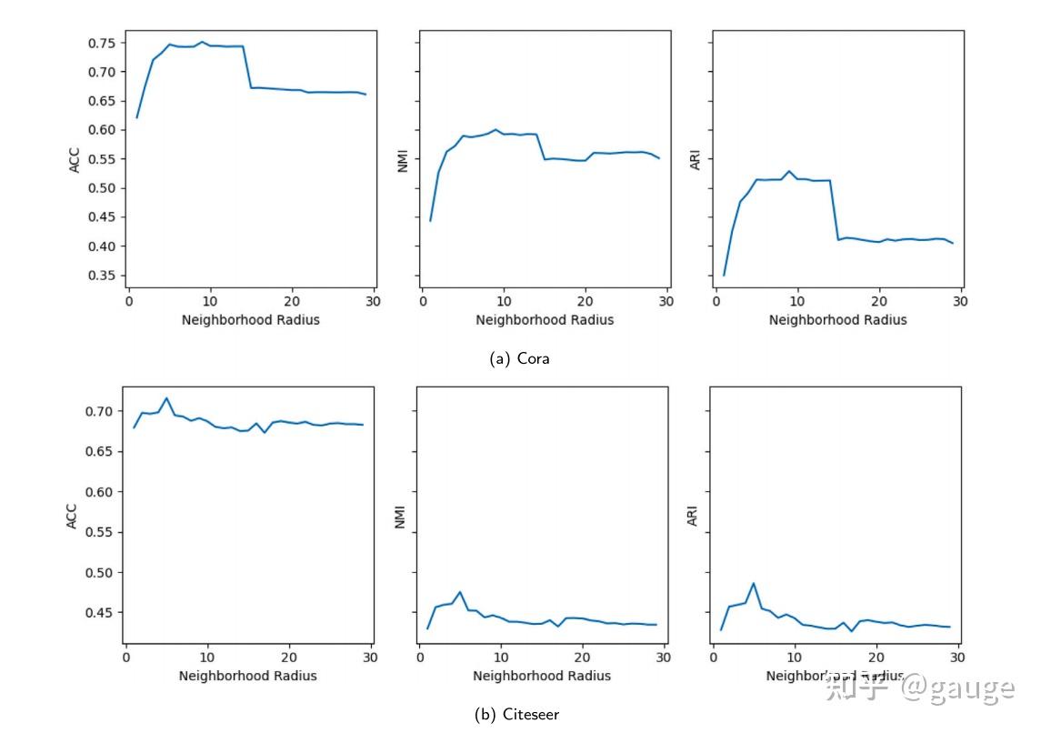 Multi-view attributed graph clustering based on graph diffusion ...