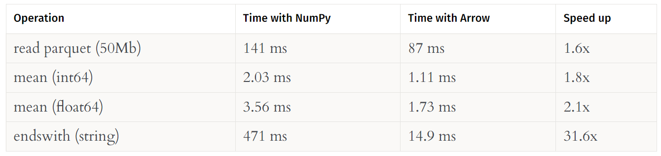 提速32倍|Pandas2.x来了 - 知乎