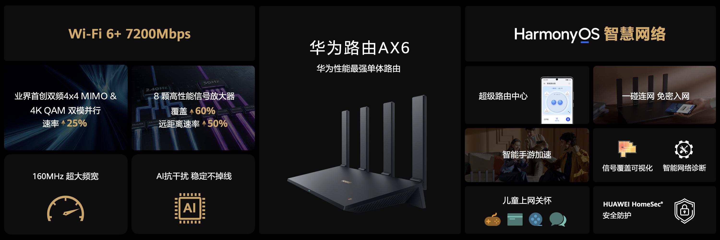 如何评价华为 3 月 16 日发布的路由 Q6 及路由 AX6？ - 知乎