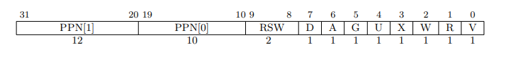 xv6(2021) lab3 page tables - 知乎