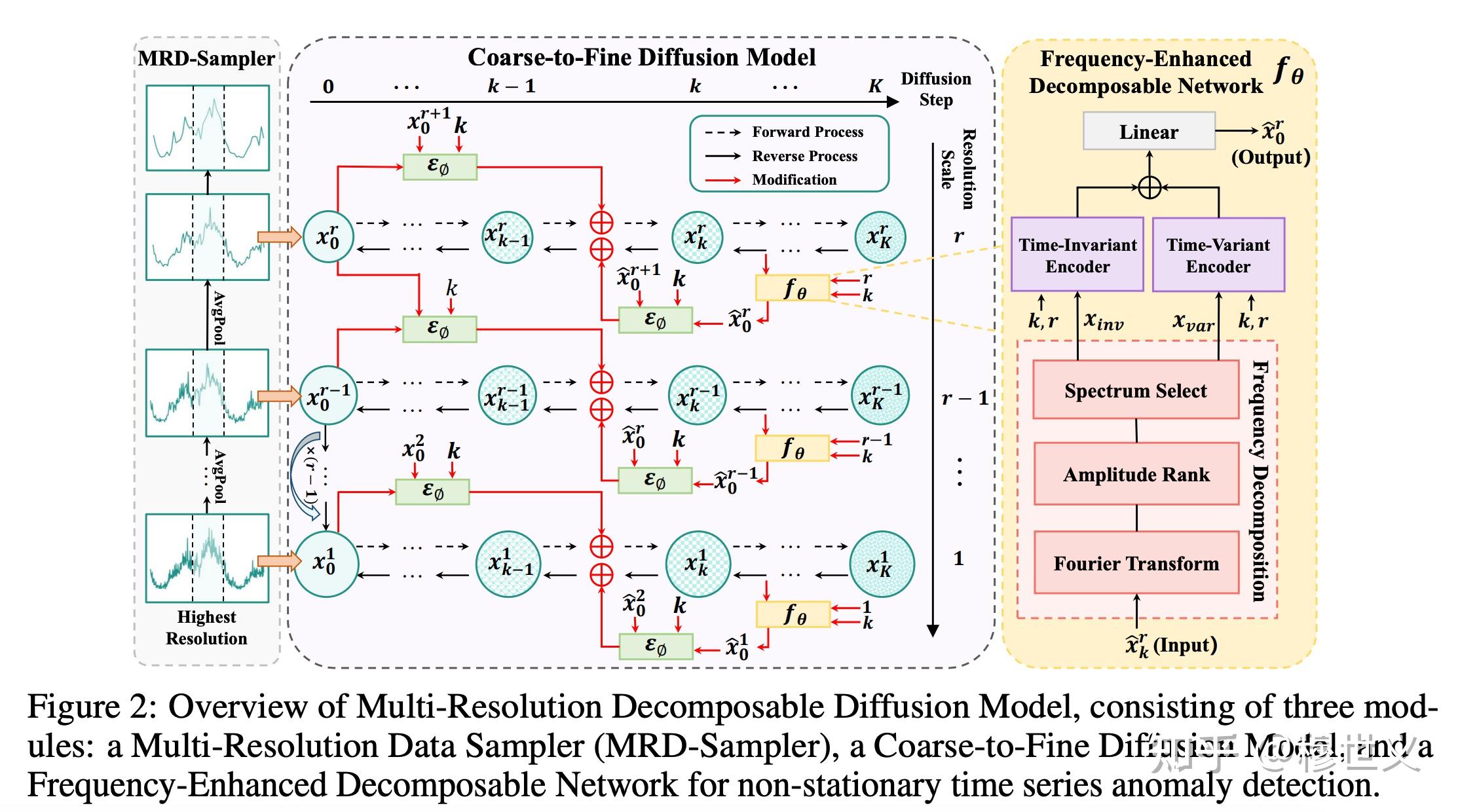 【ICLR 2025】异常检测论文汇总 - 知乎