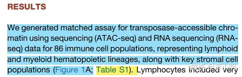 NID229_The cis-Regulatory Atlas of the Mouse Immune System - 知乎