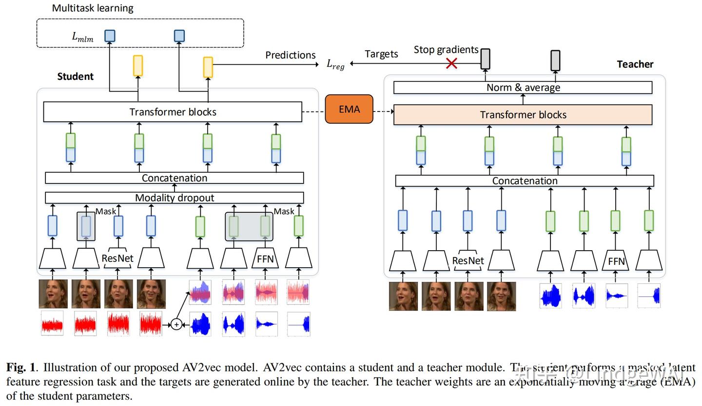AV-HuBERT for AVSR - 知乎