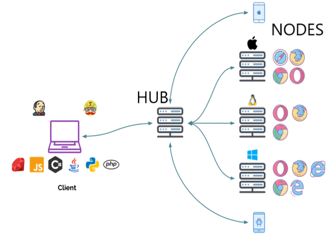 Pytest结合selenium Grid实现web自动化测试并发执行 知乎