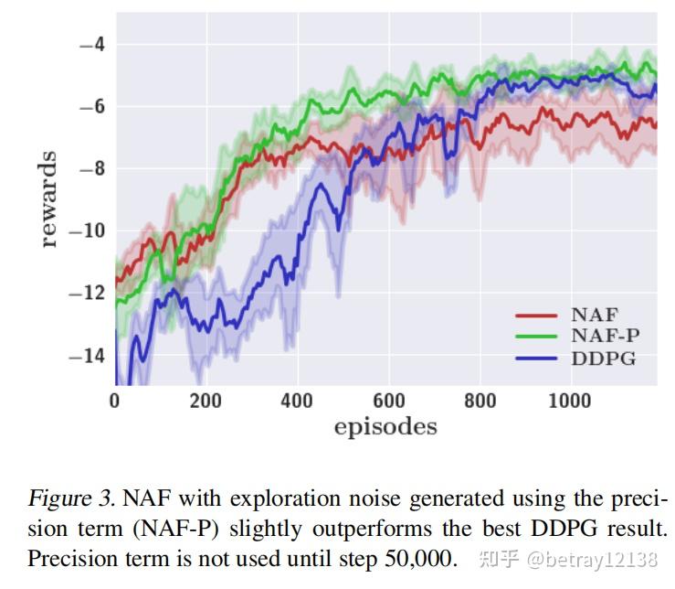 Continuous Deep Q-Learning with Model-based Acceleration - 知乎