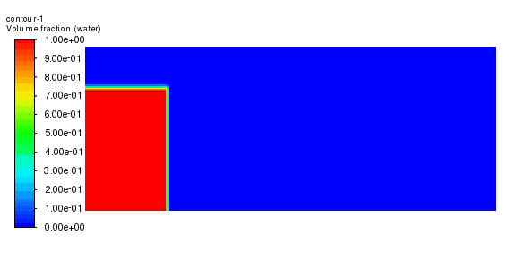 七十六、Fluent初始化patch和UDF详解 - 知乎