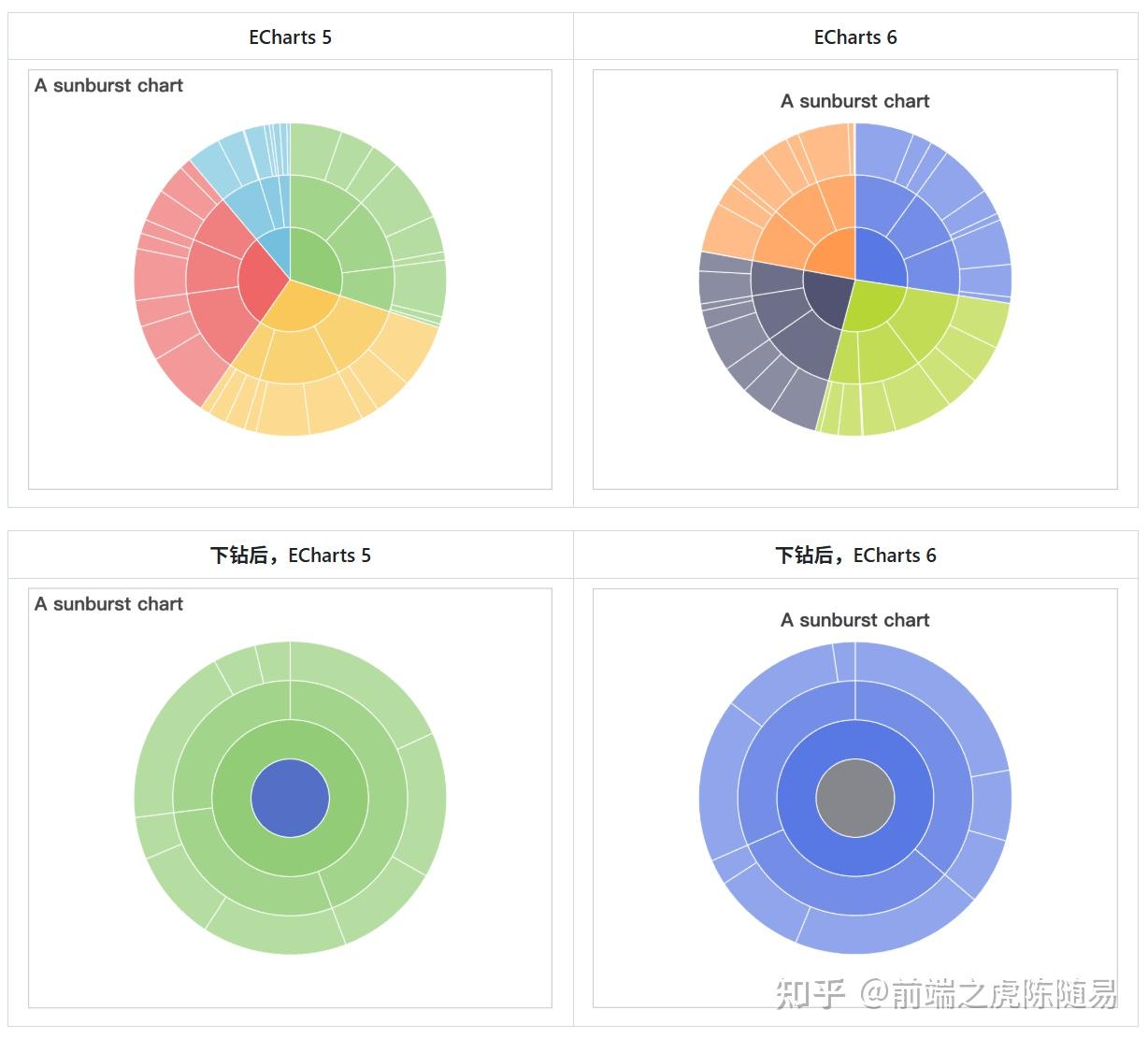 ECharts v6.0发布，新布局，新主题，新功能 - 知乎