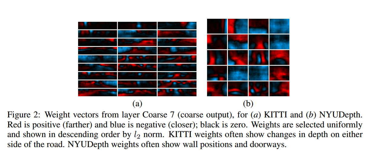 论文阅读：Depth Map Prediction from a Single Image using a Multi-Scale Deep ...