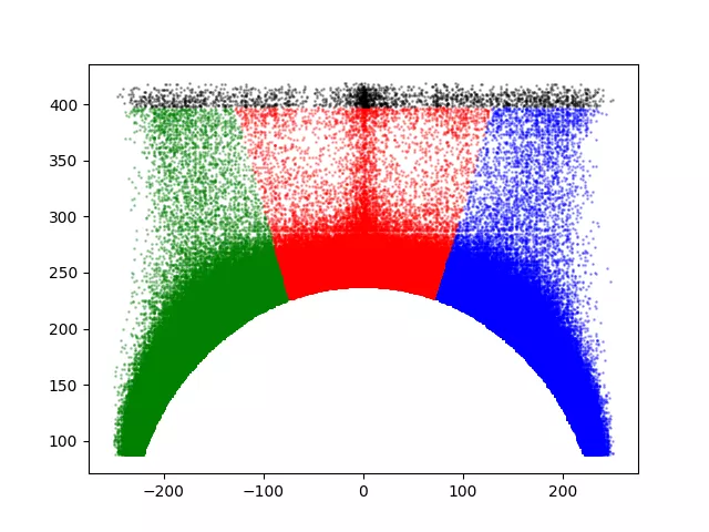 数据科学 | 熊猫爱上篮球，Pandas 造福世界 - 知乎