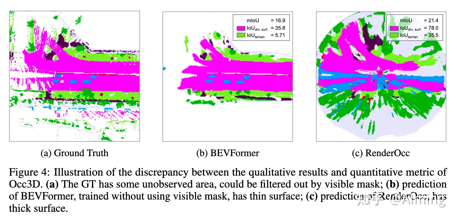 SparseOcc纯稀疏占用网络论文笔记（南大/上海AI LAB） - 知乎