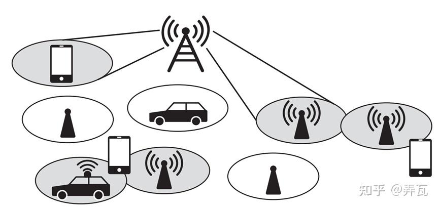 5G技术：DyRAN - 知乎